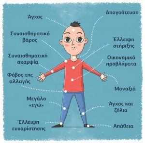 Το σώμα μιλάει, μας καλεί να το ακούσουμε - ΑΓΓΕΛΙΚΗ ΜΠΟΛΟΥΔΑΚΗ