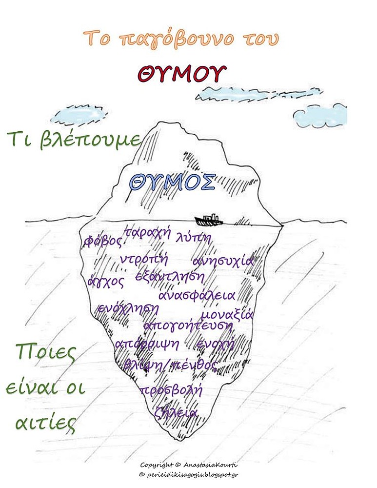 Γιατί νιώθεις ενοχή και όχι θυμό όταν αδικείσαι; - ΑΓΓΕΛΙΚΗ ΜΠΟΛΟΥΔΑΚΗ